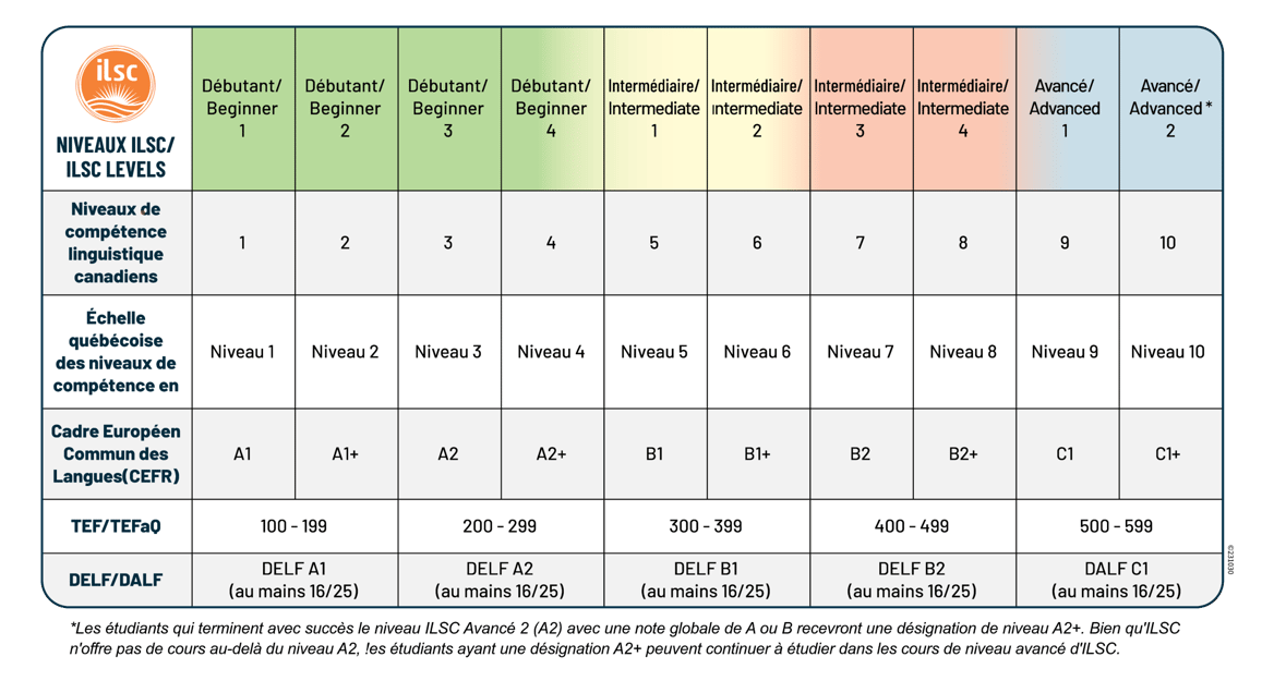 ILSC | Languages | Study French