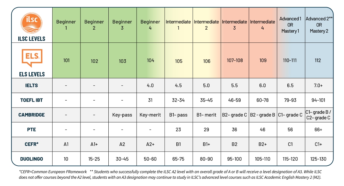 Language Schools | Programs | Online English Programs